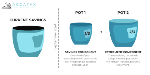 Two-Pot Retirement System | Accatax Services